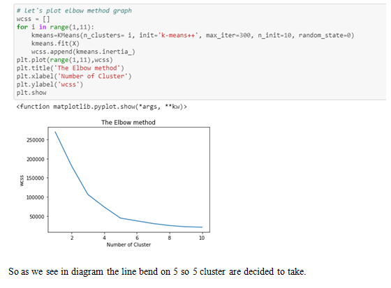 Clustering(K-Mean and Hierarchical Cluster) - Wavy AI Research ...
