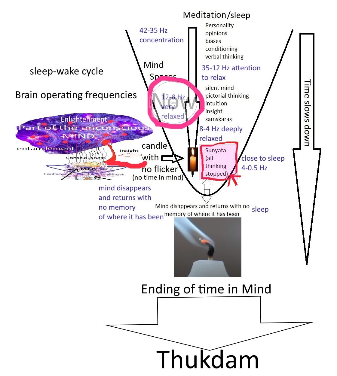 Brain-mind experience and its reality… | by Siri Perera | Jan, 2023 ...