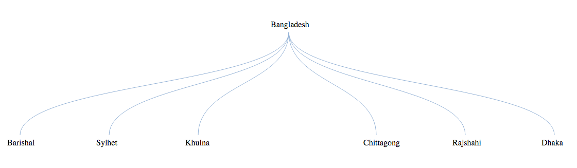 SVG Tree by the Vanilla Javascript | by Masum Billah | Medium