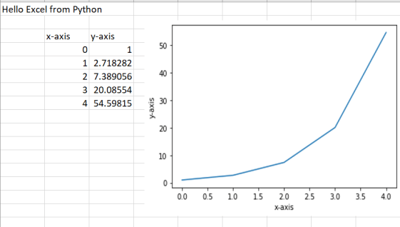 Автоматизация Excel с помощью Python | by Anastasia Shu | Sep, 2020 ...