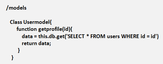 MVC in Web Development. MVC stands for model view controller… | by Kunal Lodha | Medium