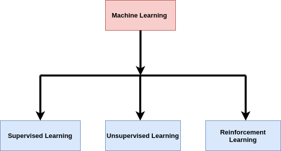 Understanding Reinforcement Learning Basics | by Abhijit Roy | Medium Understanding Reinforcement Learning Basics | by Abhijit Roy | Medium
