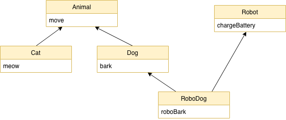 How To Use Powerful Function Composition In Javascript By Martin Novak Frontend Weekly Medium