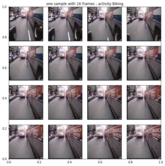 Creating custom data generator for training Deep Learning Models-Part 3 | by Anuj shah ...