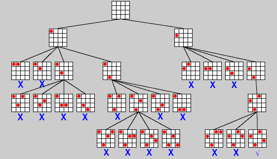 Backtracking and Crossword Puzzles | by Caroline Vanacore | Medium