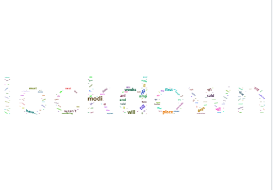 Visualizing data using Wordcloud in R | by Suyash Maheshwari ...