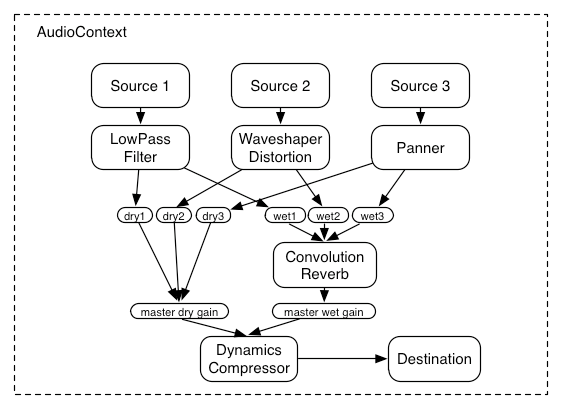 Music Visualiser with THREE.js & Web Audio API | by ☯ Prakhar Bhardwaj ...