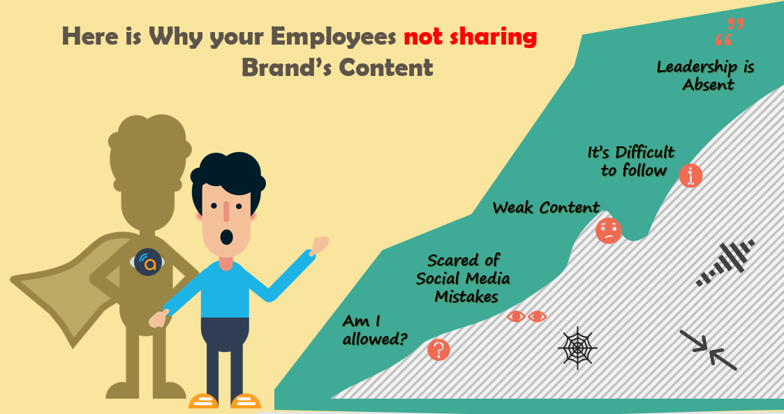 5 Quick Reasons Why Your Employees not Sharing Brand’s Content | by ...