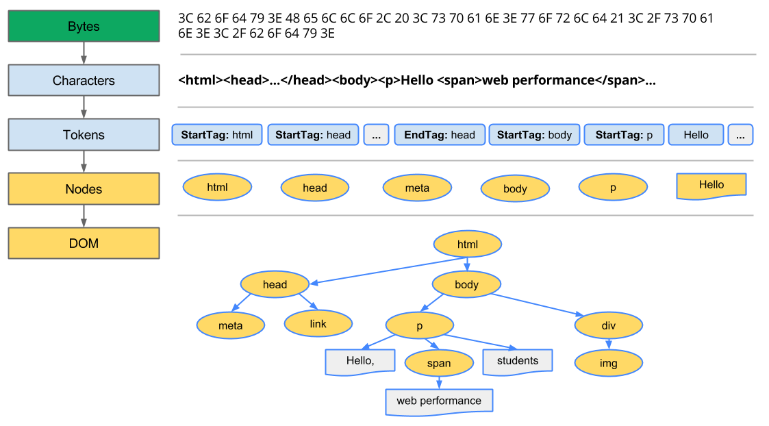 สรุปเนื้อหาการออกแบบ JavaScript SDK | by Teeppiphat Phokaewkul | Medium