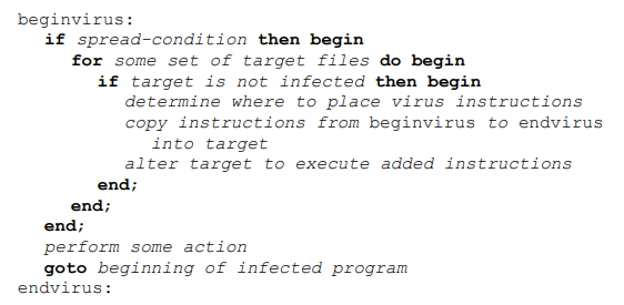 INTRODUCTION TO MALWARE. OVERVIEW | by B3d1n | Medium
