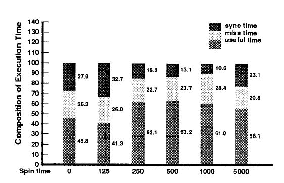 Scheduling Algorithms For Shared Memory Multi Processor Systems By Sarthak Chakraborty Aosd