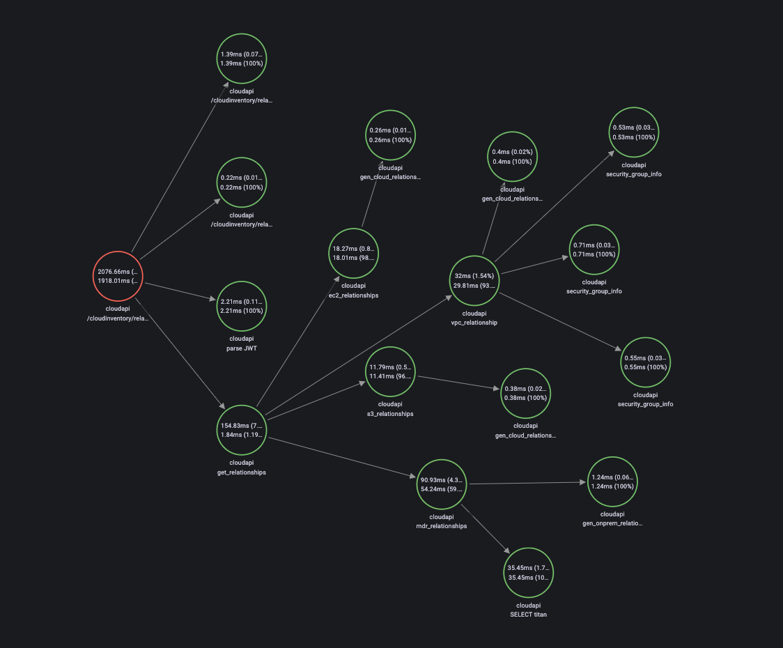 Observability Part 2 Tracing Sending Tracing To A Fastapi App With