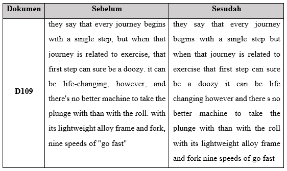 Panduan Text Data Pre-processing Menggunakan Python | by Riza ...