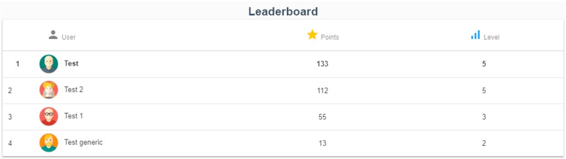 Leaderboards in Gameful Design: Their effects, types, and guidelines ...