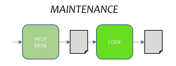 Living Documentation — Brief History and Evolution of the Concept | by ...