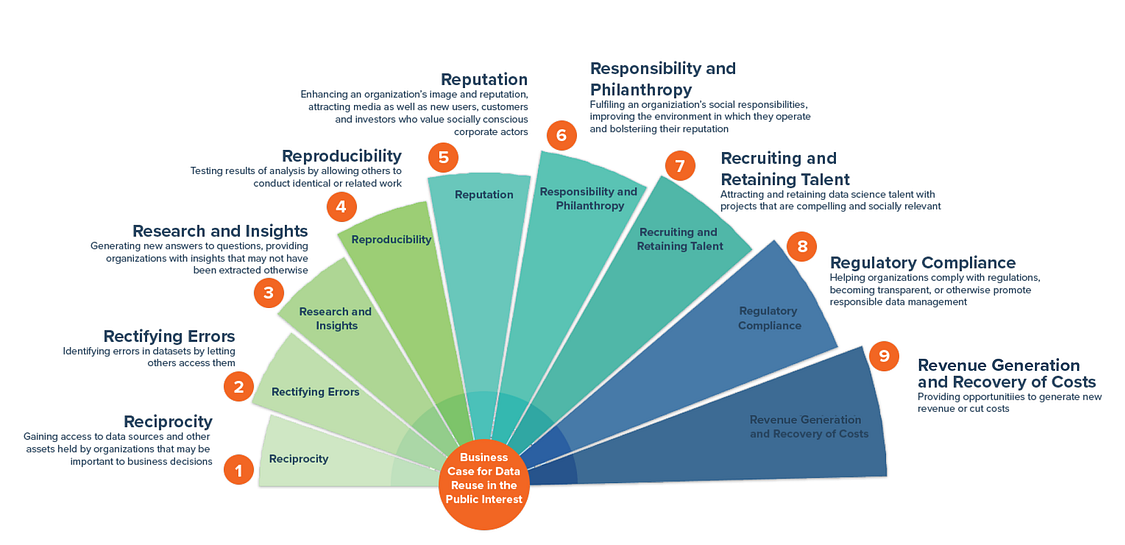 Open Data Policy Lab Releases New Guide Establishing the Case for Data ...