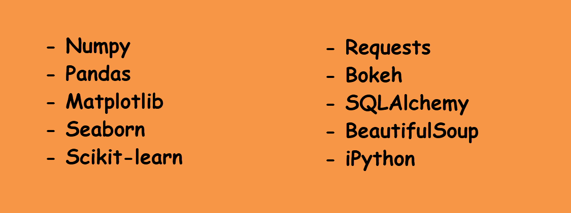 10 Python Libraries a Data Scientist should know | by Ankita Kumar | Medium
