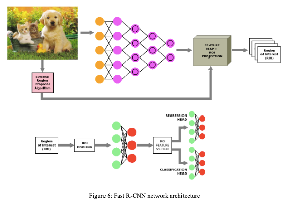 Using the CNN Architecture in Image Processing | by ODSC - Open Data Science | Medium