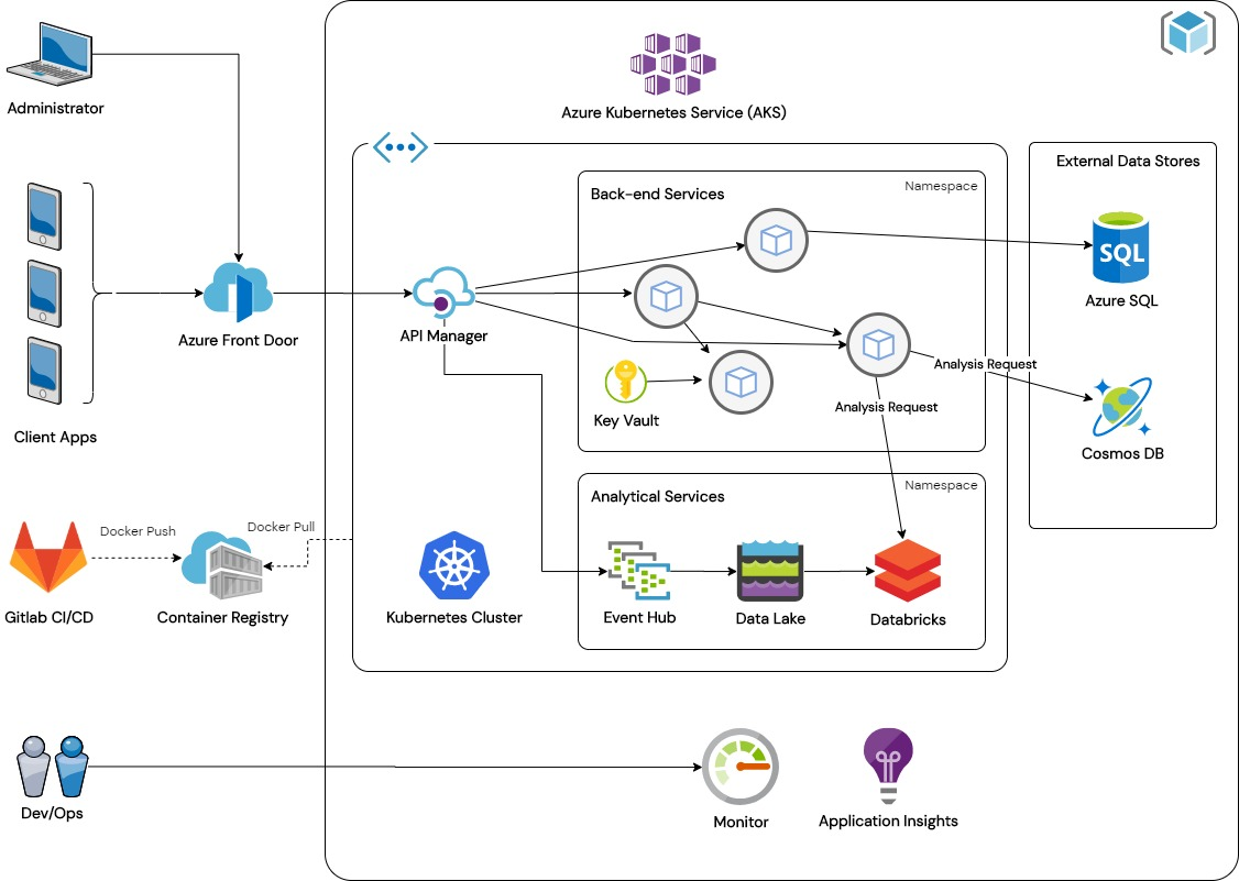 Together We Can. The Technical Approach | by Arimac | Arimac | Medium