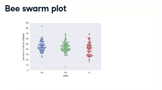 Three Plots you don’t know your EDA need | by Qudirah | Aug, 2022 | Medium