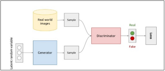 Deep Convolutional GAN for Image Generation | by Bhargavi B | Medium