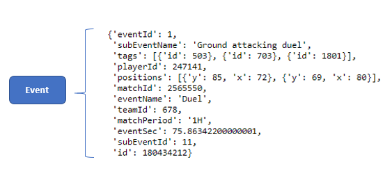 Walkthrough of data wrangling project with Python | by Muhammad Maruf ...