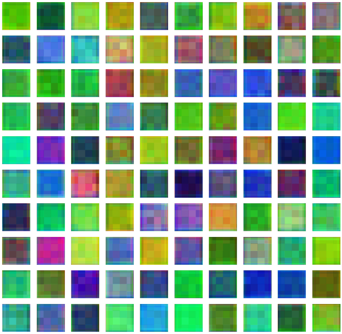 Implementing The Biggan Model Architecture With Tensorflow By Sieun Park Analytics Vidhya