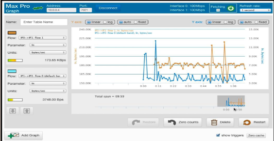 What You Should Look for in a WAN Emulator Appliance? | by Donna R ...
