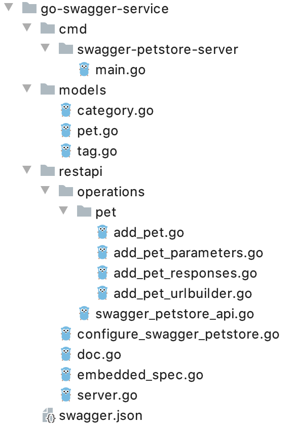 REST API implementations in Golang with OpenAPI documentation from grpc-gateway | Level Up Coding
