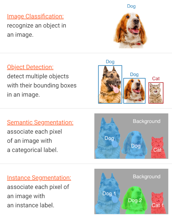 A One-Stop Guide to Computer Vision — part 1 | by Benedict Soh ...