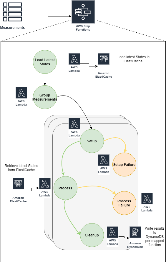 Multi-Source Processing v2.0. Recreating a bleeding edge system of ...