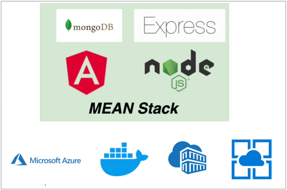How To Build and Deploy MEAN Stack on Azure App Services | by Bhargav ... How To Build and Deploy MEAN Stack on Azure App Services | by Bhargav ...