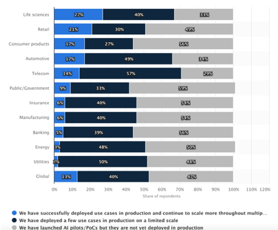 Artificial Intelligence and Mobility! | by mohammad hossain | Aug, 2021 ...