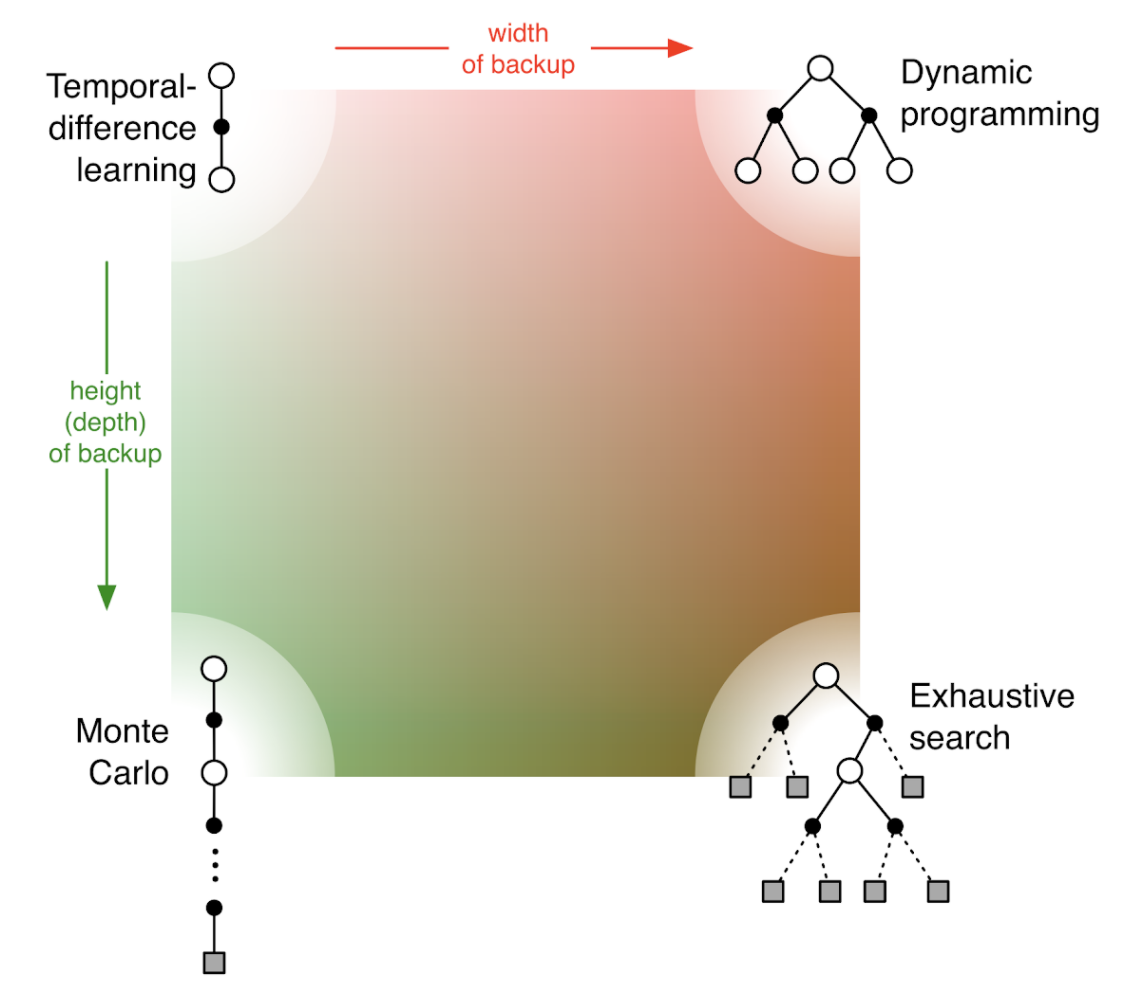 Monte Carlo Methods This Is Part 5 Of The Rl Tutorial… By Sagi Shaier Towards Data Science