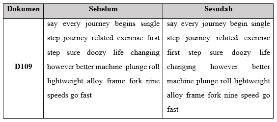 Panduan Text Data Pre-processing Menggunakan Python | by Riza ...