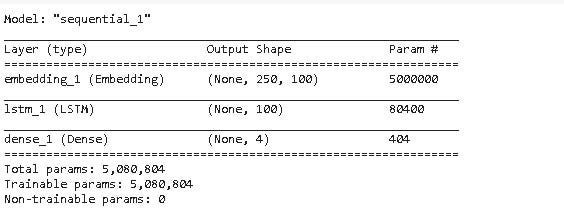 Step-by-Step Text Classification using different models and compare ...