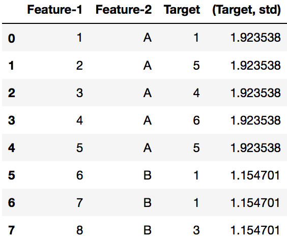 Target Encoding. Target Encoding is also known as… | by Shaily Parikh ...