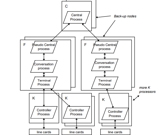 The “4+1” View Model of Software Architecture | by Pusparasa Ayilavan ...