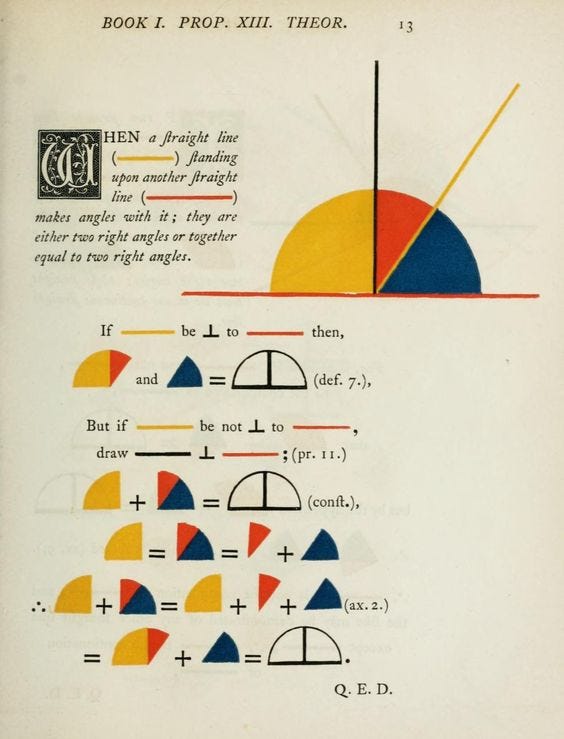 Understanding Euclid A Simplified Approach To Mathematical Thinking By Ali However