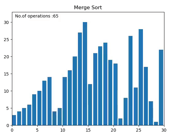 Visualize An Interesting Sorting Algorithms With Python