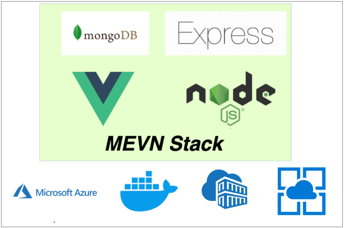How To Build and Deploy MEVN Stack on Azure App Services | by Bhargav Bachina | Bachina Labs ...