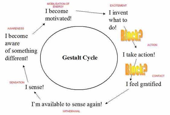 A New Interpretation Of Fixed Versus Growth Mindset | by Lisa Bradburn ...