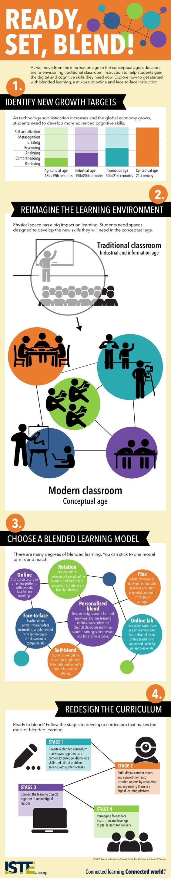 The evolution in education.. Balaji Viswanathan | by Invento Robotics ...