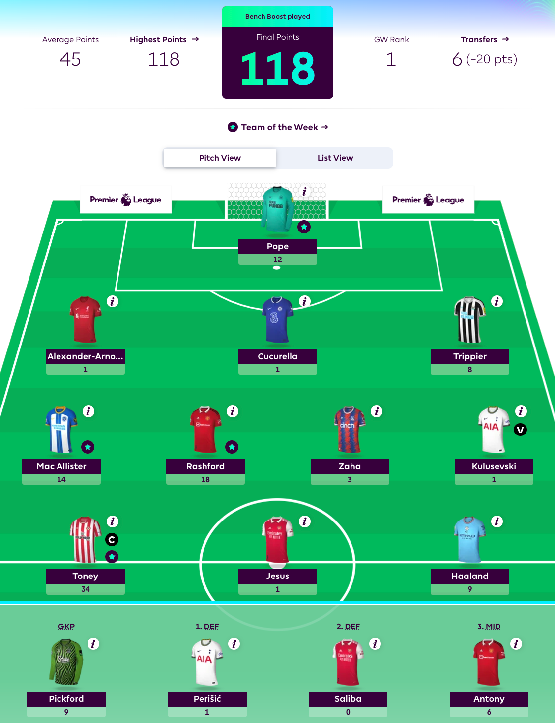 Fantasy EPL GW6 Recap and GW7 Algo Recommendations | by Dilyan Kovachev | Sep, 2022 ...
