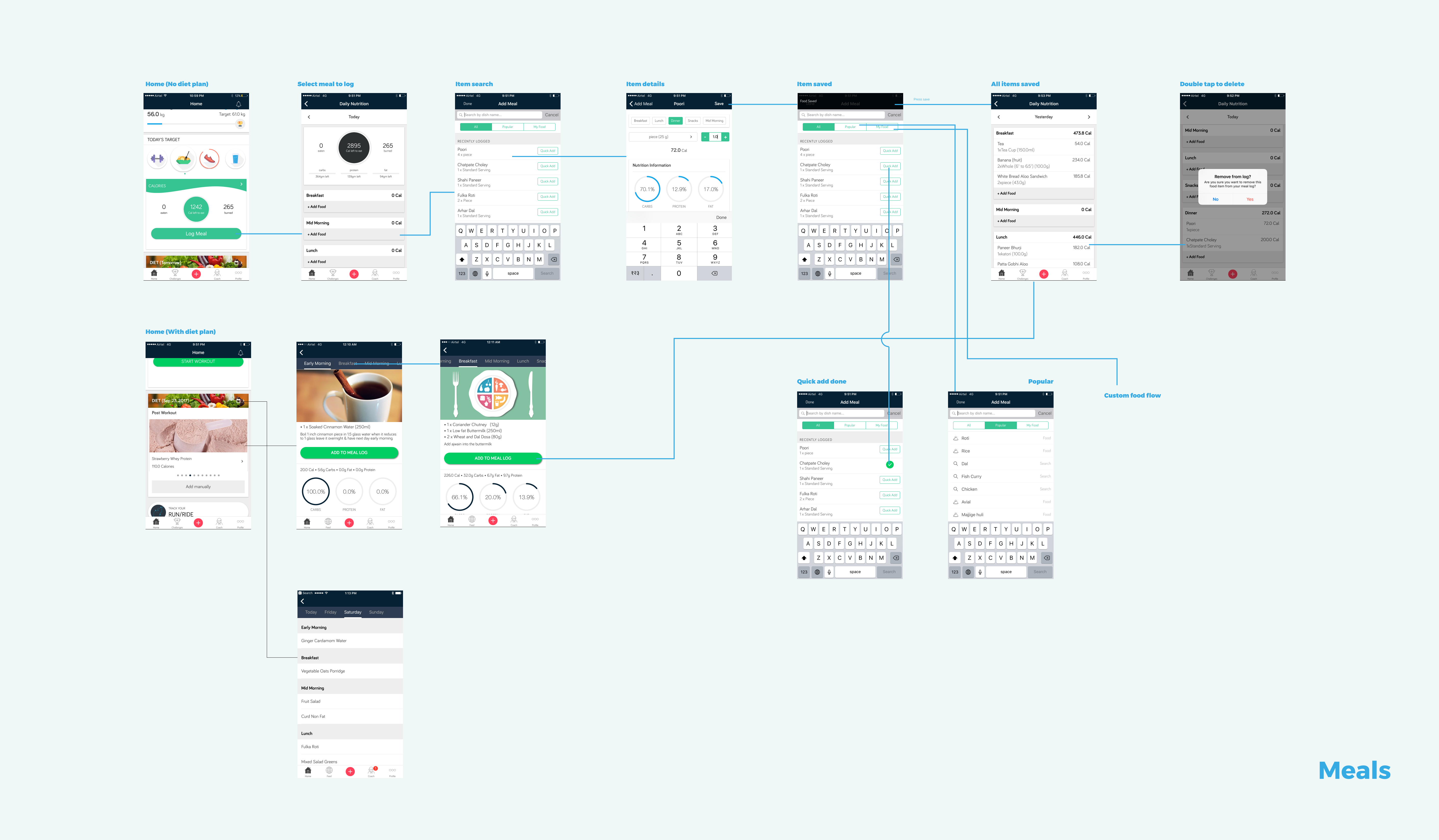 Redesigning a workout tracker. Fitso: Your personal fitness coach | by ...