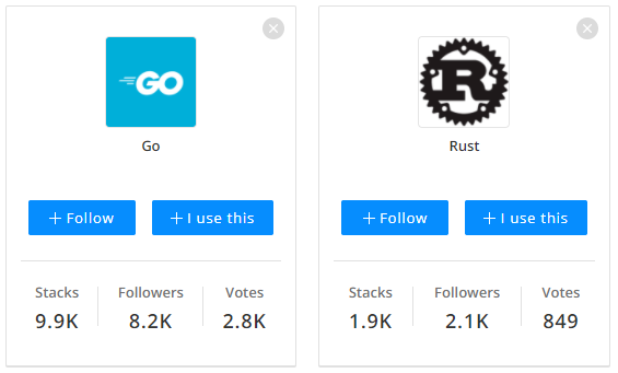 Go Vs Rust Which Is The Better Programming Language And Why By Aashna Diwan Successivetech