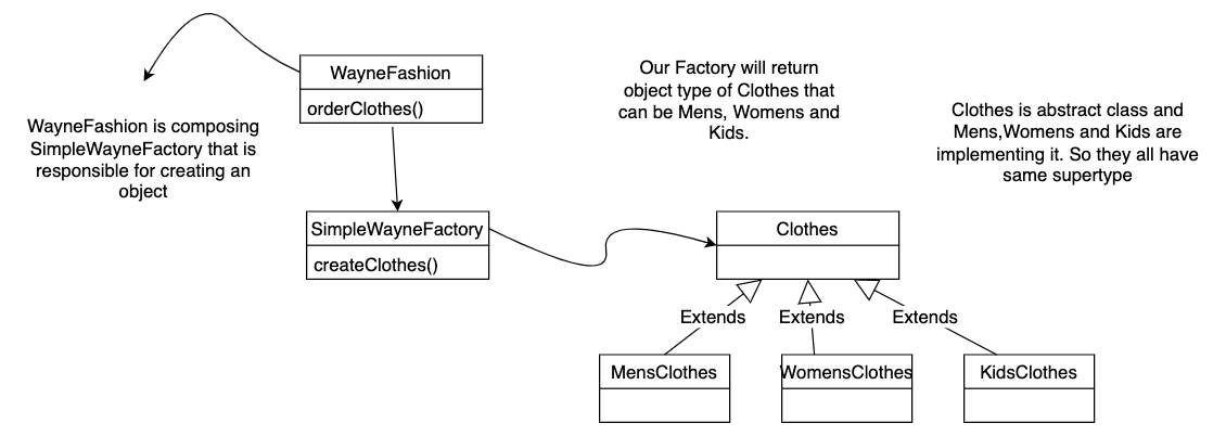 Factory Method Pattern: Let Subclasses decide | by Tanish | Apr, 2022 ...
