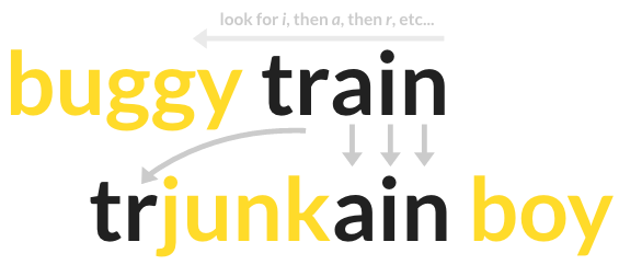 Creating My Own String Diff Algorithm + JSFiddle | by Gabe Rogan | Medium