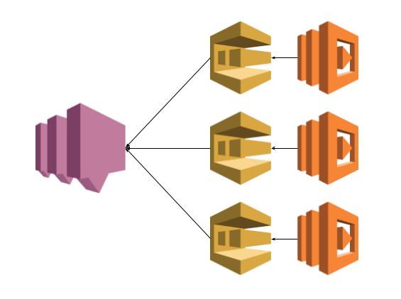 Thinking in events — working with aws lambda and serverless ...