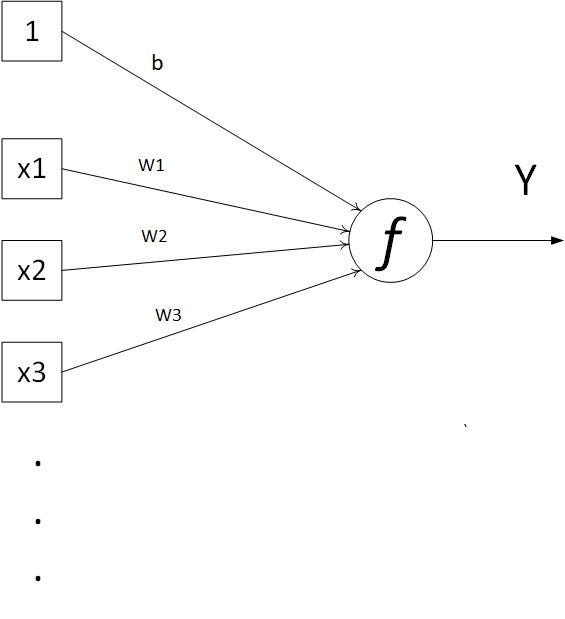 How to explore Neural networks, the black box ? | by Bagavathy Priya ...